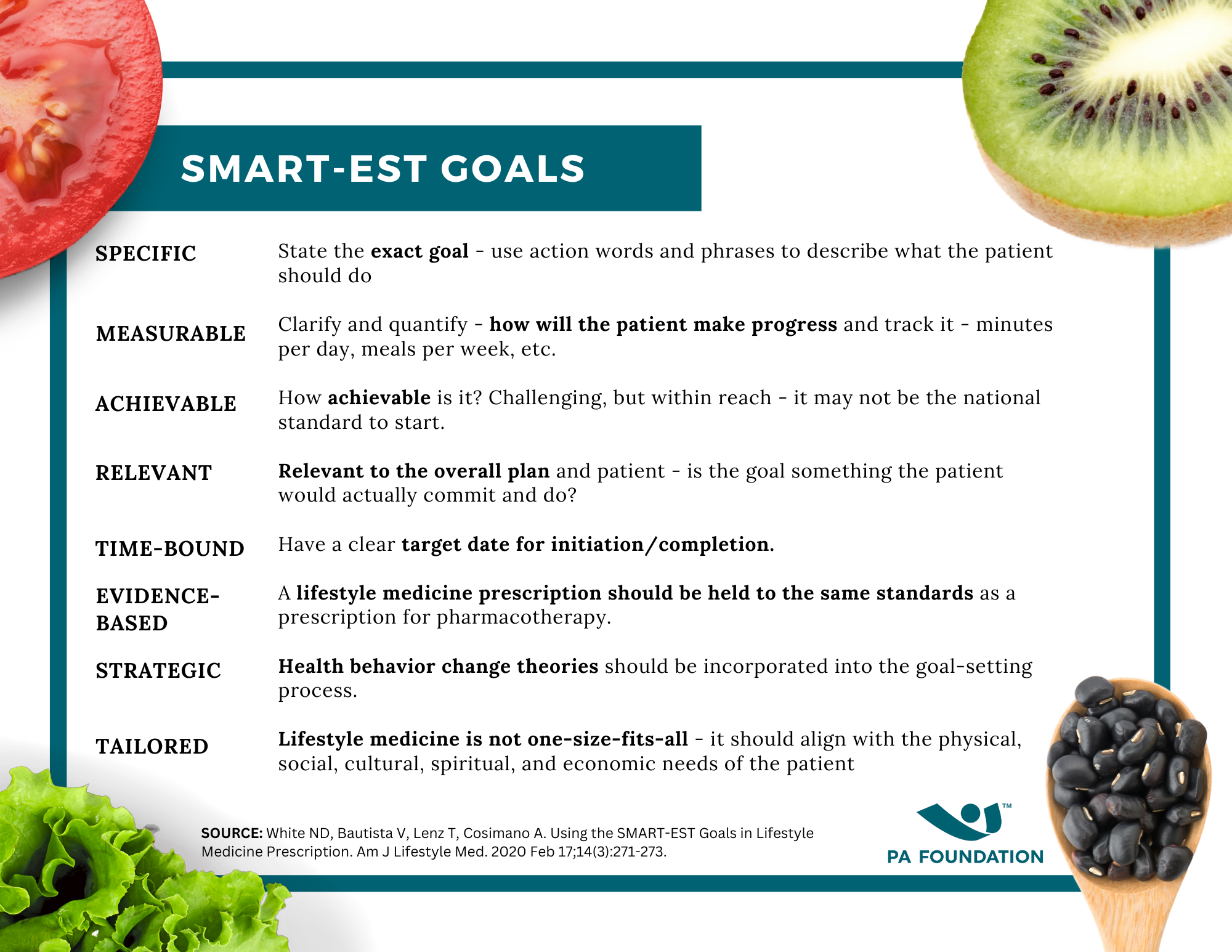 SMART-EST Goals for Patient Nutrition and Lifestyle Changes - PA Foundation